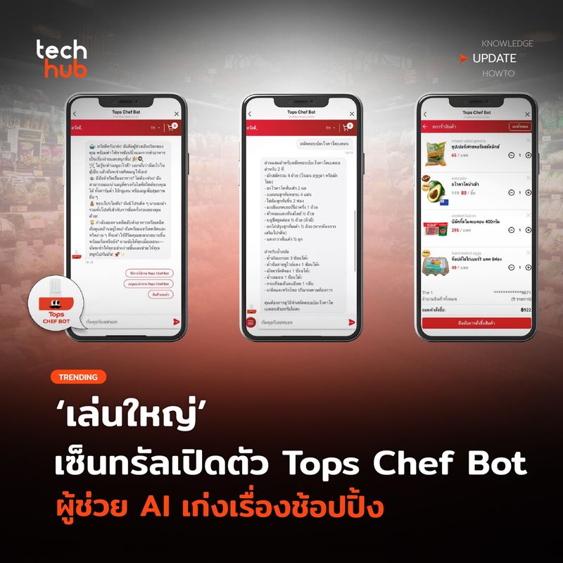 [Techhub] ช่วยช้อปด้วย AI เซ็นทรัล ฟู้ด รีเทล เปิดตัว "Tops Chef Bot ...
