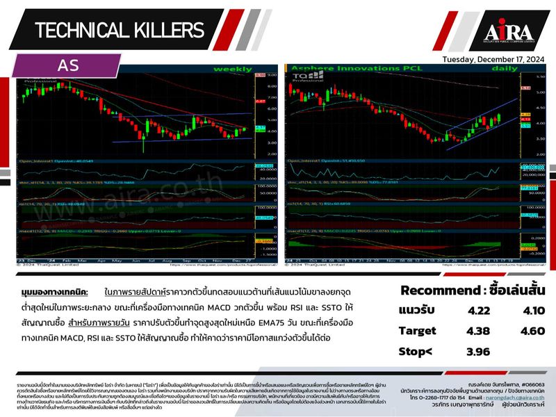 [AIRA SECURITIES] 📈📉 #หุ้นเทคนิค AAI,ITC,THCOM,KTB,AS,VGI 🗓️ 17.12.2024 #SET เลือกเล่นหุ้นรายตัว ...