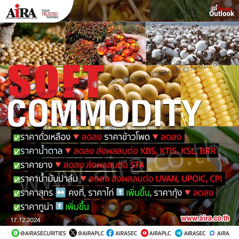 [AIRA SECURITIES] 👇SOFT COMMODITY 🗓️ 17.12.2024 ราคาถั่วเหลือง🔻ลดลง ราคาข้าวโพด🔻ลดลง ราคาน้ำตาล🔻 ...