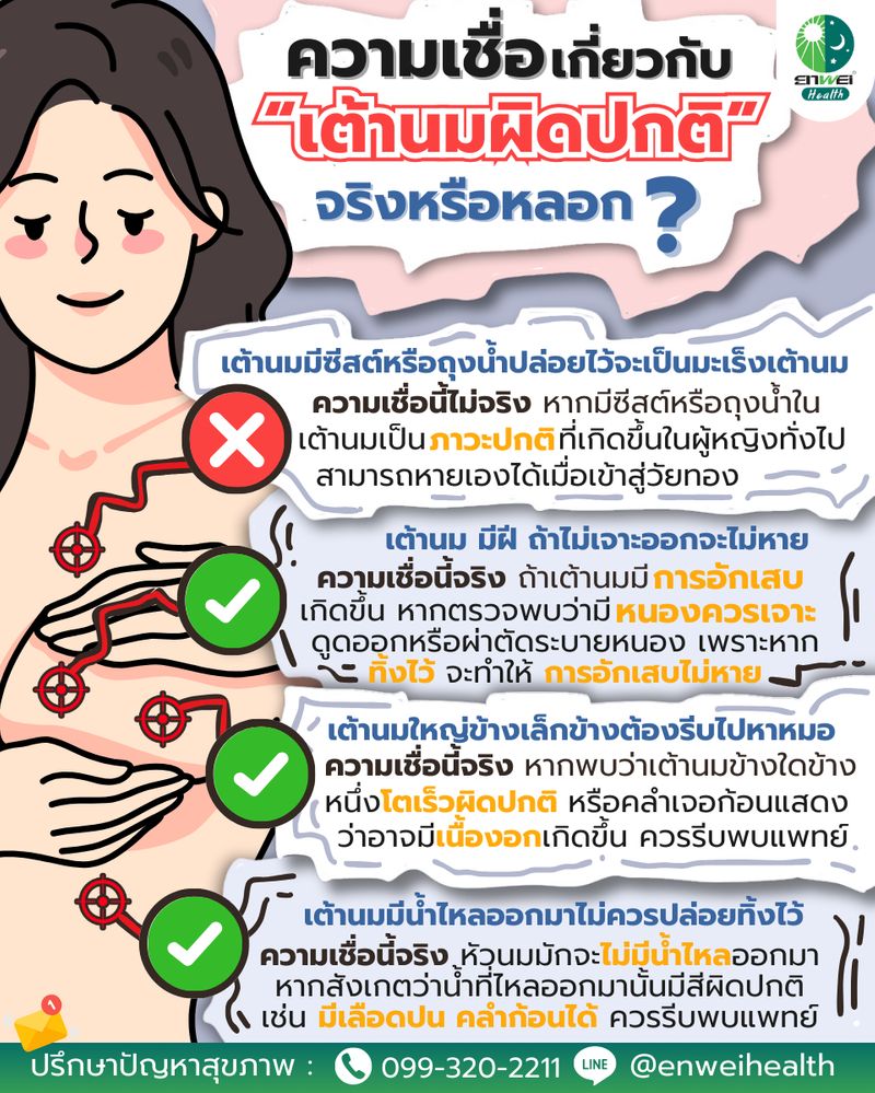 [ENWEI HEALTH] ความเชื่อเกี่ยวกับ เต้านมผิดปกติ จริงหรือหลอก? ความเชื่อ ...