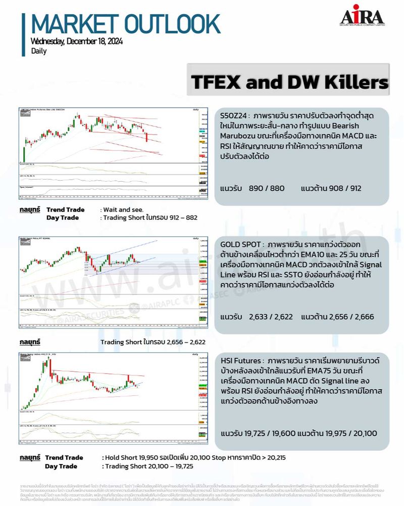 [AIRA SECURITIES] 🔴#TFEX and #DW Killers 🗓️ 18.12.2024 กลยุทธ์ #S50Z24 ️Trend Trade : Wait and ...