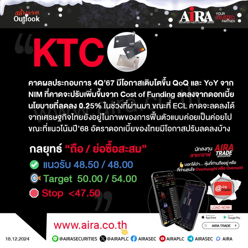 [AIRA SECURITIES] Market Outlook 🗓 18.12.2024 หุ้นแนะนำวันนี้ KTC กลยุทธ์ “ถือ/ย่อซื้อสะสม” 🎯 ...