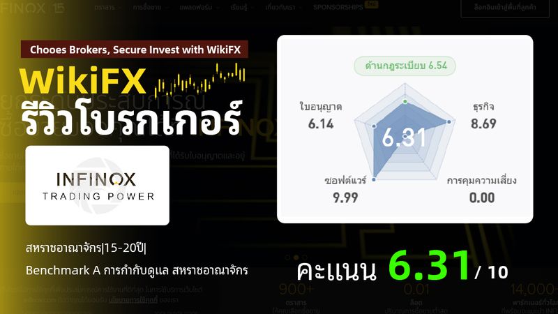 [WikiFX.TH] WikiFX รีวิวโบรกเกอร์ | INFINOX โพสต์นี้มีคำตอบ ! https://www.wikifx.com/th ...