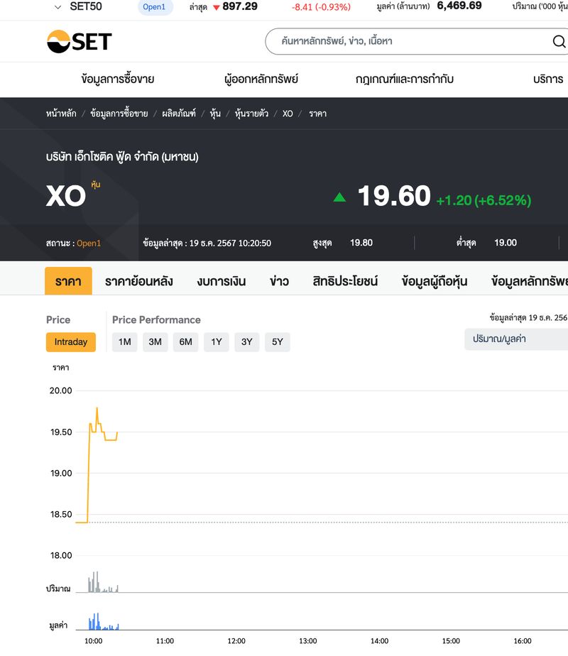 [หุ้นวันละตัว] เจอคุณพ่อคุณแม่ซื้อไปที วันต่อมาขึ้นเลย 5555