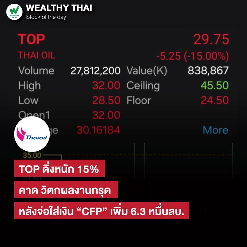 [Wealthy Thai] TOP ดิ่งหนัก 15% คาด วิตกผลงานทรุด หลังจ่อใส่เงิน “CFP” เพิ่ม 6.3 หมื่นลบ. วันนี้ ...