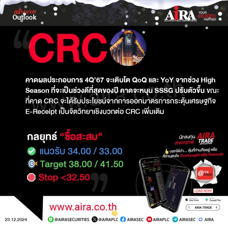 [AIRA SECURITIES] Market Outlook 🗓 23.12.2024 หุ้นแนะนำวันนี้ 👉 CRC กลยุทธ์ “ซื้อสะสม” 🎯Target ...