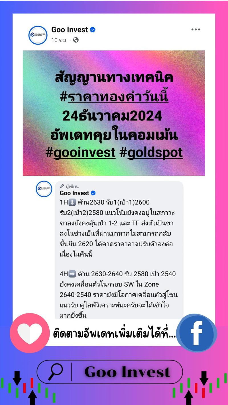 [Goo Invest Trade] อัพเดทสัญญาณทางเทคนิควันที่ 24 ธันวาคม 2024
