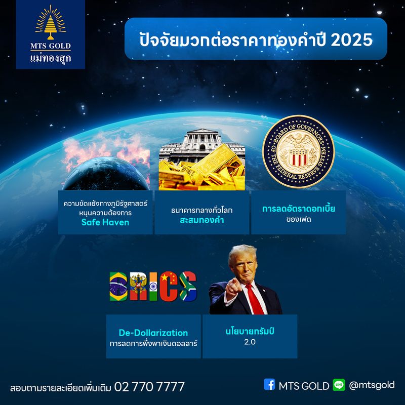 [MTS GOLD GROUP] ติดตามปัจจัยใหญ่ๆ ที่เป็นผลบวกต่อราคาทองคำปี 2025 1. ความขัดแย้งทางภูมิรับ ...