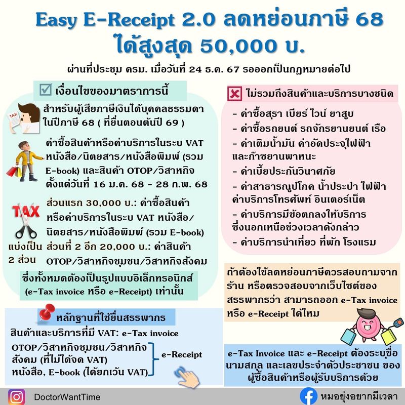 [DoctorWantTime] Easy E-Receipt 2.0 ใช้ลดหย่อนภาษีได้ปี 68 สำหรับค่าซื้อสินค้าหรือบริการตั้งแต่ ...