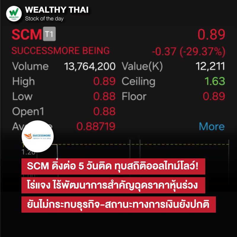 [Wealthy Thai] SCM ดิ่งต่อ 5 วันติด ทุบสถิติออลไทม์โลว์! โร่แจง ไร้พัฒนาการสำคัญฉุดราคาหุ้นร่วง ...