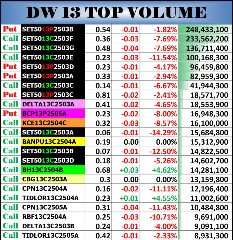 [@Newss] 🔥DW 13 TOP VOLUME 📅30/12/24 ==== ⭐SET⭐