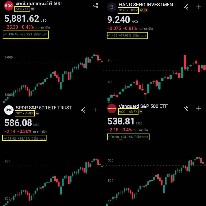 [หุ้นปันปัน] S&P 500 ETF กองทุนที่ Buffett แนะนำให้ทุกคนลงทุน ดัชนีเอสแอนด์พี 500 คือดัชนีตลาด ...