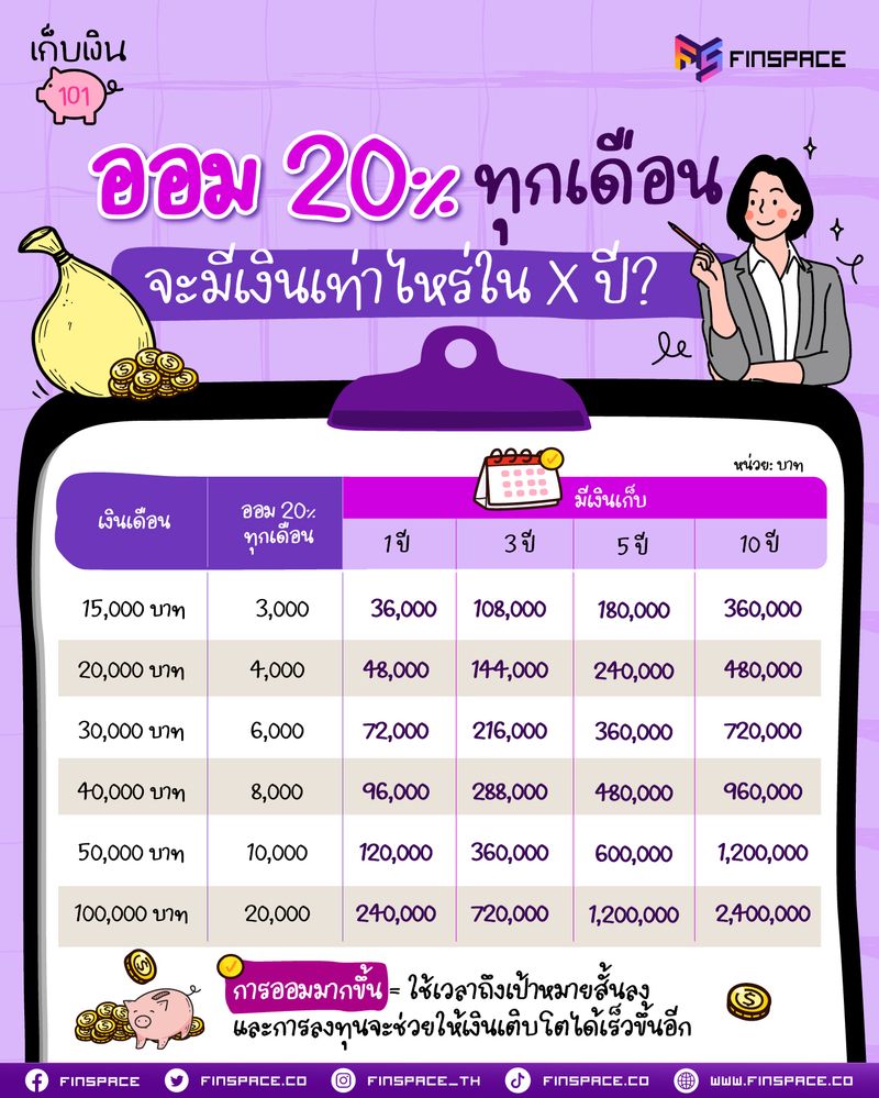 [FinSpace] ออมเงิน 20% ทุกเดือน #เก็บเงิน101 l เริ่มต้นปีใหม่ด้วยนิสัยการเงินที่ดี ผ่านการออม ...