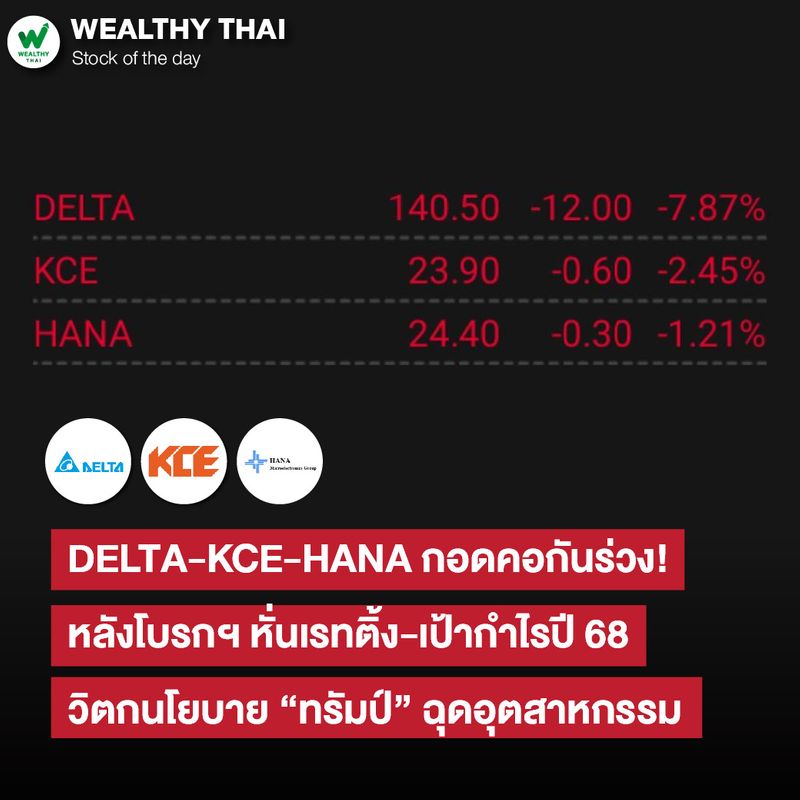 [Wealthy Thai] DELTA-KCE-HANA กอดคอกันร่วง! หลังโบรกฯ หั่นเรทติ้ง-เป้ากำไรปี 68 วิตกนโยบาย ...