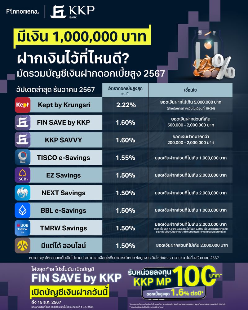 [Chen Eing ] 1. การลงทุนที่ไม่เสี่ยง หรือความเสี่ยงเป็น 0 ไม่มีอยู่จริง กฎการลงทุนก็คือ เสี่ยง ...