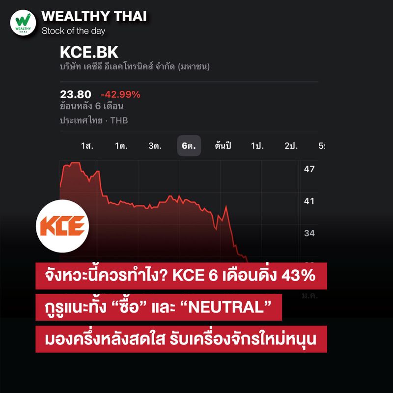 [Wealthy Thai] จังหวะนี้ควรทำไง? KCE 6 เดือนดิ่ง 43% กูรูแนะทั้ง “ซื้อ” และ “NEUTRAL” มองครึ่ง ...
