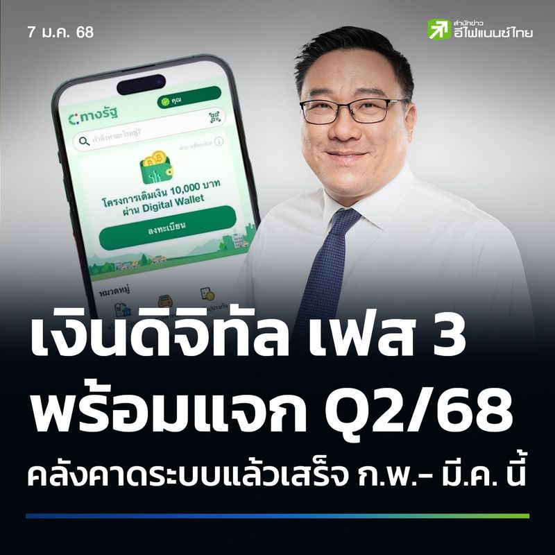 [efinanceThai - สำนักข่าวหุ้น และการลงทุน] `จุลพันธ์` ยัน แจกเงินดิจิทัล เฟส 3 ใน Q2/68 คาดระบบ ...