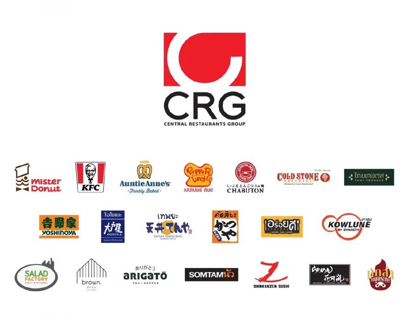 [BrandCase] ร้านอาหารในเครือ Central Restaurant Group มีแบรนด์อะไรบ้าง ...