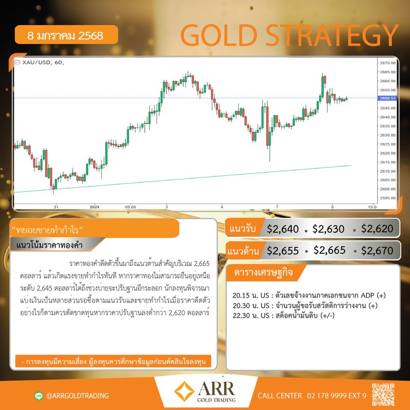 [Aurora Gold Investment] ราคาทองคำแท่ง ARR GOLD TRADING 96.5% ประจำวันที่ 8-1-2568 ครั้งที่ 1 ...