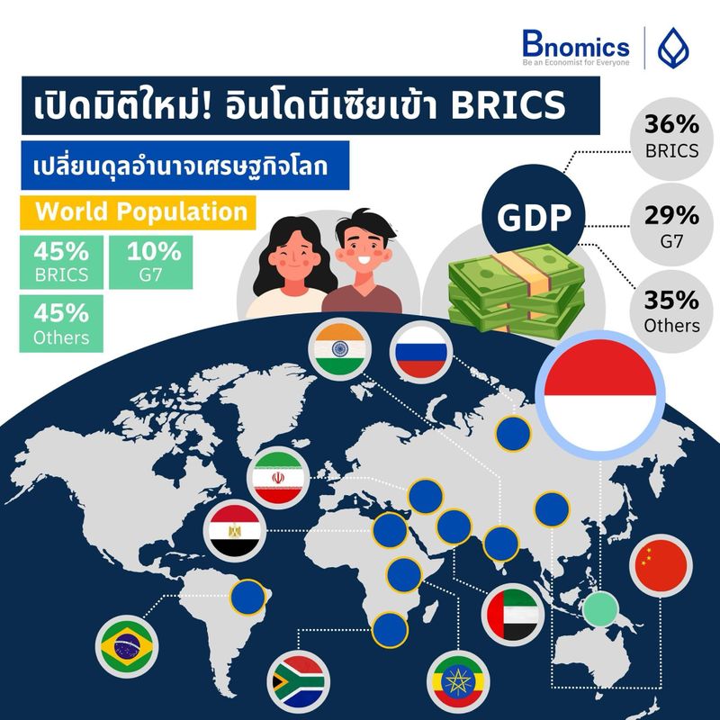 [Bnomics] 🌏เปิดมิติใหม่! อินโดนีเซียเข้า BRICS - เปลี่ยนดุลอำนาจเศรษฐกิจโลก🇮🇩💥 💪🏼พลังของ BRICS