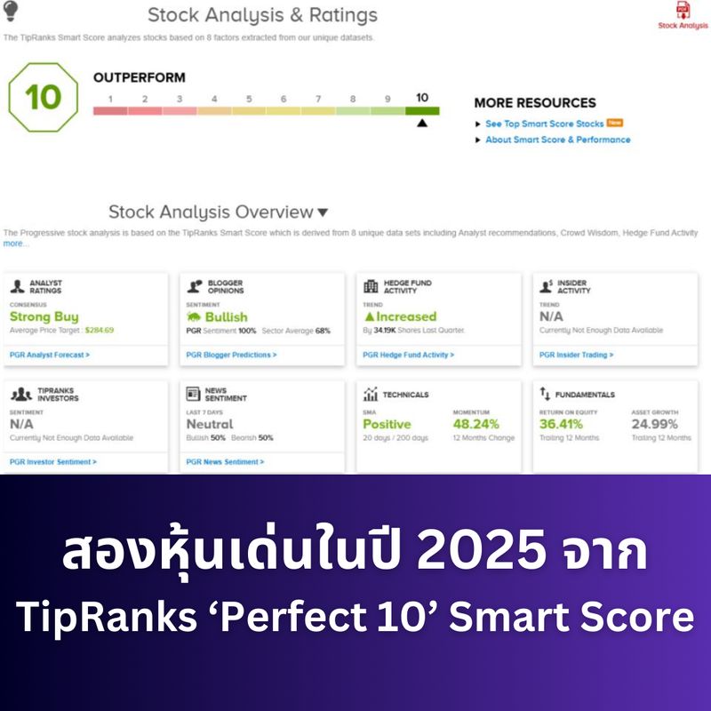 [Evolve Us] สองหุ้นเด่นในปี 2025 จาก TipRanks ‘Perfect 10’ Smart Score TipRanks เปิดตัว ...