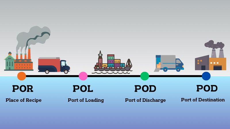 [IMOLOGISTIC] POR (Place of recipe), POL ( Port of loading), POD (Port ...