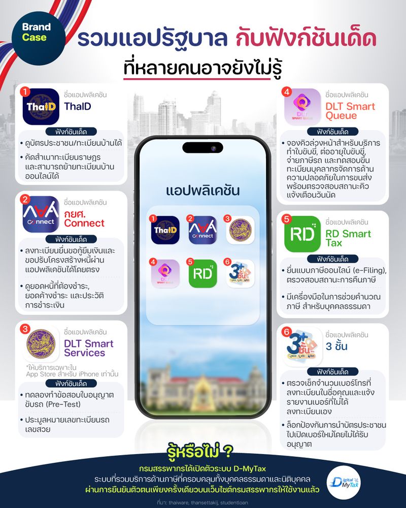 [BrandCase] รวมแอปรัฐบาล กับฟังก์ชันเด็ด ที่หลายคนอาจยังไม่รู้