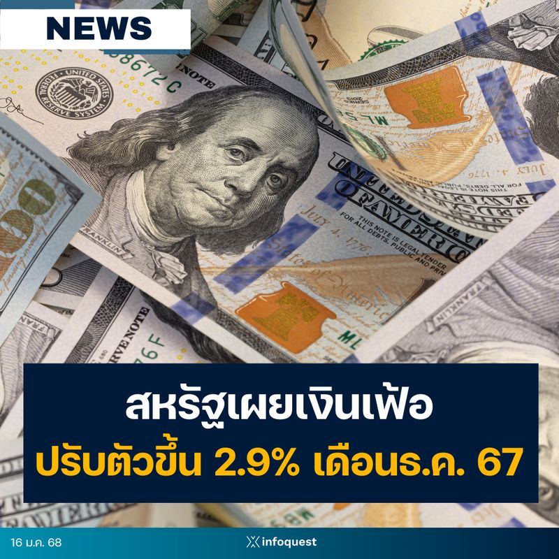 [InfoQuestNews - สำนักข่าวอินโฟเควสท์] 📈 สหรัฐเผยดัชนี CPI +2.9% เดือนธ.ค. สอดคล้องคาดการณ์ ...