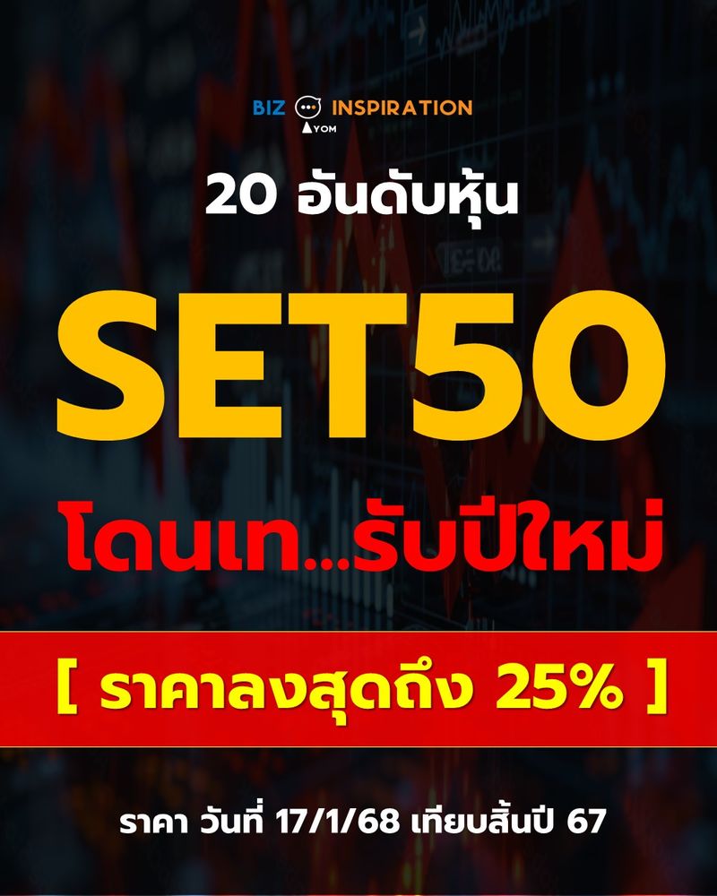 [iYom Biz + Inspiration] 20 อันดับหุ้น SET50 ราคาลงมากสุดหลังเปิดปีใหม่ [ลงสุดถึง 25% ] หลังจาก ...
