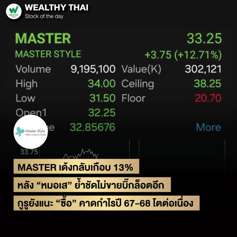 [Wealthy Thai] MASTER เด้งกลับเกือบ 13% หลัง “หมอเส” ย้ำชัดไม่ขายบิ๊กล็อตอีก กูรูยังแนะ “ซื้อ ...