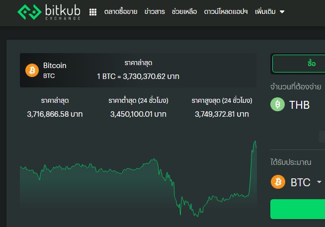 [Lazada & Shopee] Bitcoin ทำ All Time High ใหม่ !😱 1 BTC = 109,000 เหรียญ 1 BTC = 3.75 ล้านบาท