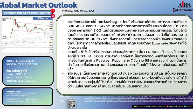 [AIRA SECURITIES] 🔴 #AIRA Global Market Outlook 🗓️ 20.01.2025 US Stock Market / SPX Index เเนว ...