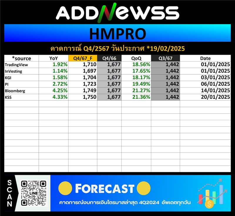 [@Newss] 🔥 คาดการณ์ Q4/67 Update 📅20/01/2025