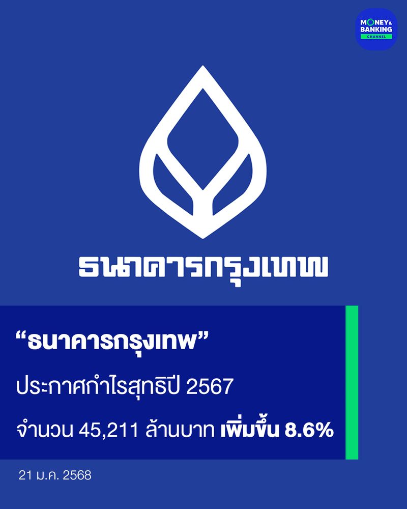 [Money and Banking Channel] “ธนาคารกรุงเทพ” ประกาศกำไรสุทธิปี 2567 จำนวน 45,211 ล้านบาท ...