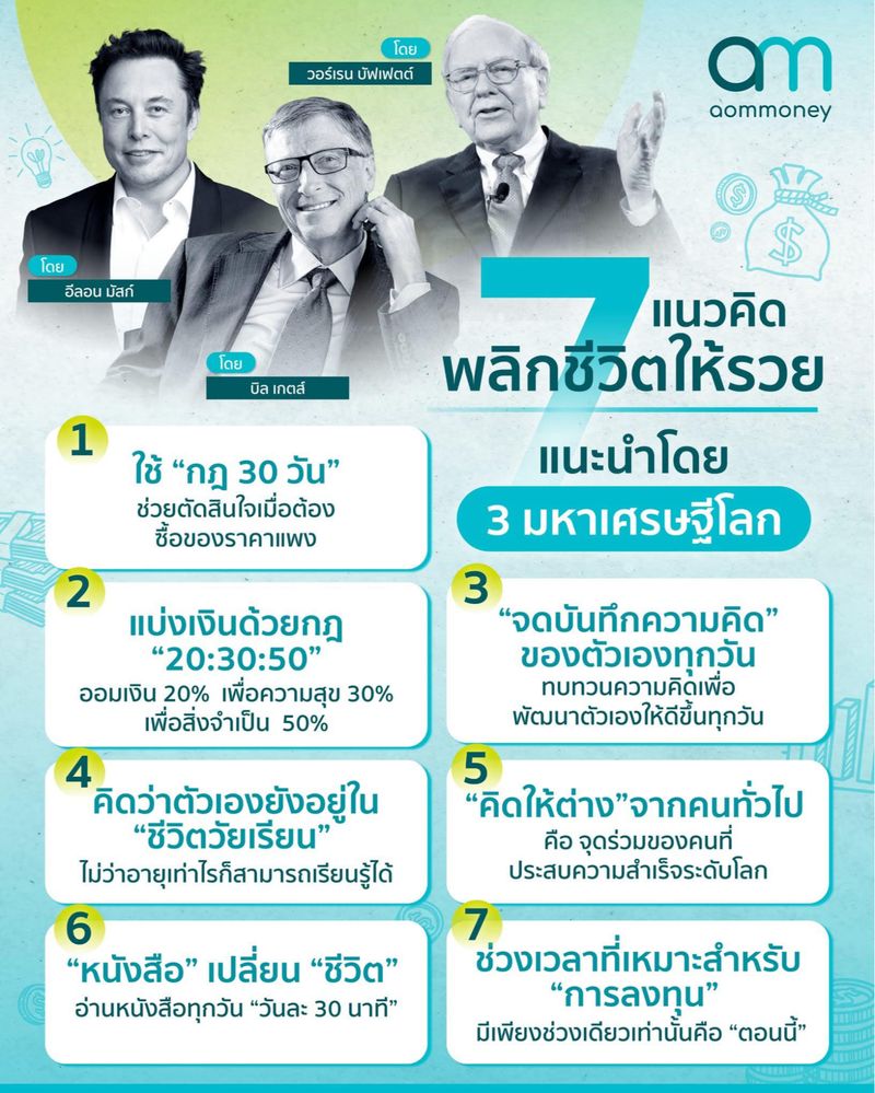 [aomMONEY] 7 แนวคิด พลิกชีวิตให้รวย แนะนำโดย 3 มหาเศรษฐีโลก “วอร์เรน บัฟเฟตต์ (Warren Buffett ...