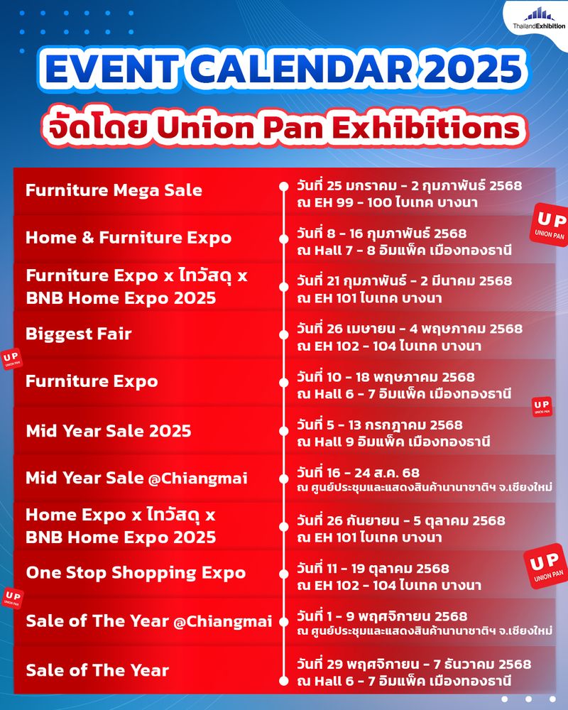 [THAILAND EXHIBITION] รวมงานแสดงสินค้า 2025 จัดโดย Union Pan ...