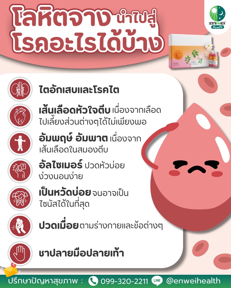 [ENWEI HEALTH] โลหิตจางนำไปสู่โรคอะไรได้บ้าง 1. ทำให้เกิดไตอักเสบและ ...