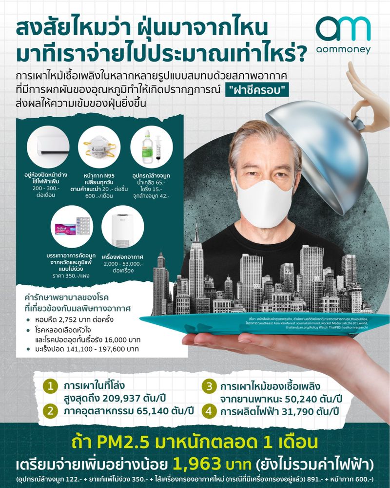 [aomMONEY] สงสัยไหมว่า ฝุ่นมาจากไหน มาทีเราจ่ายไปประมาณเท่าไหร่? PM2.5 วิกฤตซ้ำซากที่คนไทยต้อง ...