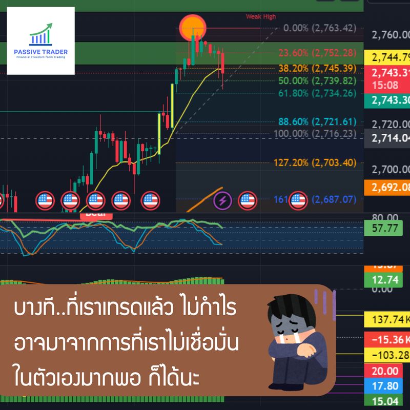 [PassiveTrader พนักงานประจำก็เทรดได้] ชีวิตเทรดเดอร์วัย 40+ กับออเดอร์ทองที่จากไป 😔😓 เพื่อนๆ นัก ...