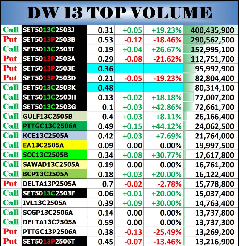 [@Newss] 🔥DW 13 TOP VOLUME 📅24/01/25 ==== ⭐SET⭐
