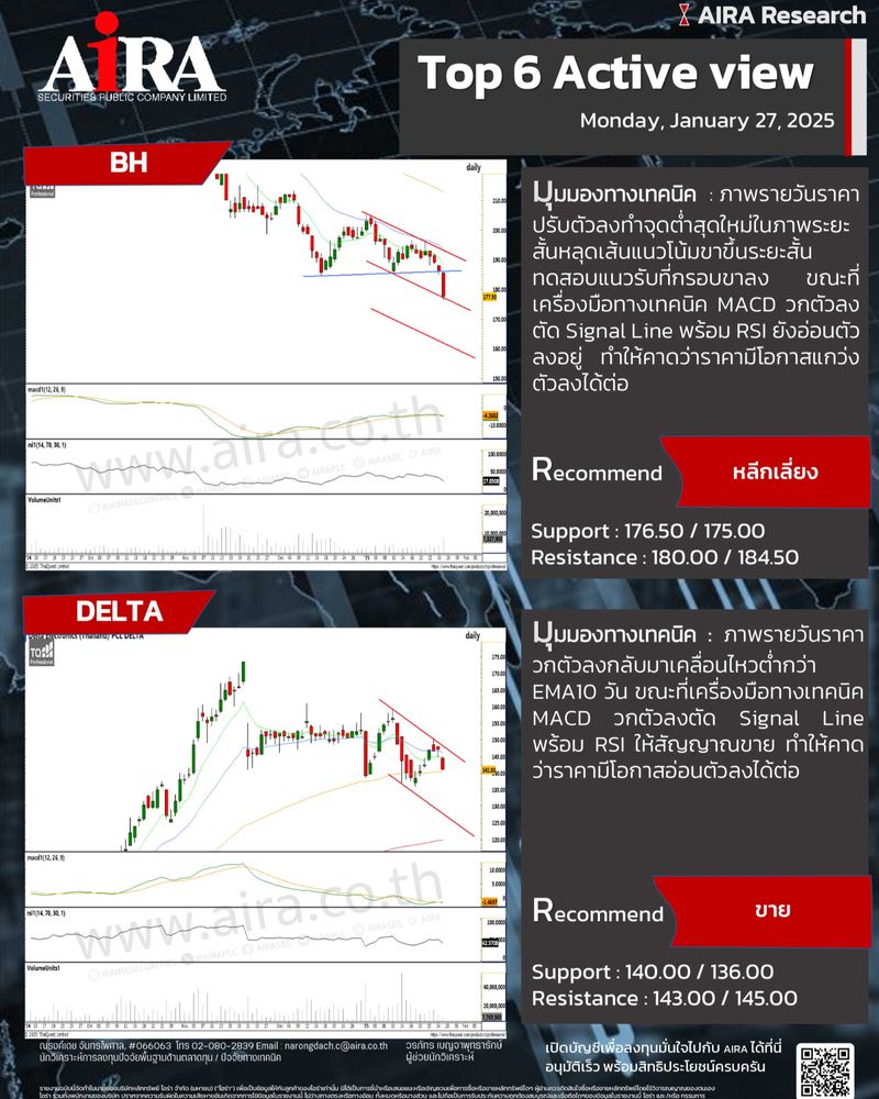 [AIRA SECURITIES] 📉📈 Top 6 Active view 🗓️ 27.01.2025 #BH หลีกเลี่ยง Support : 176.50 / 175.00 ...