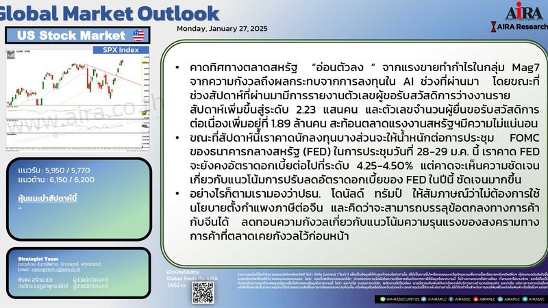 [AIRA SECURITIES] 🔴 #AIRA Global Market Outlook 🗓️ 27.01.2025 US Stock Market / SPX Index เเนว ...