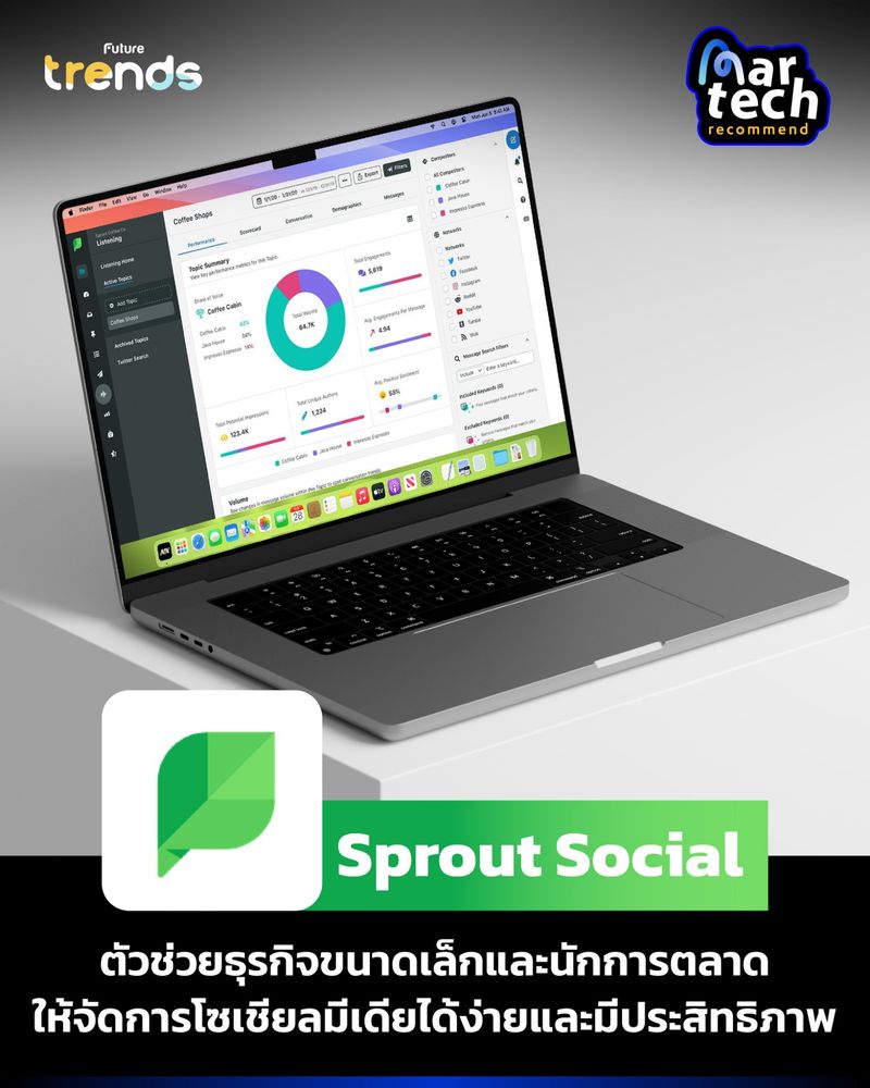 [Future Trends] Sprout Social ตัวช่วยธุรกิจขนาดเล็กและนักการตลาด ให้จัดการโซเชียลมีเดียได้ง่าย ...