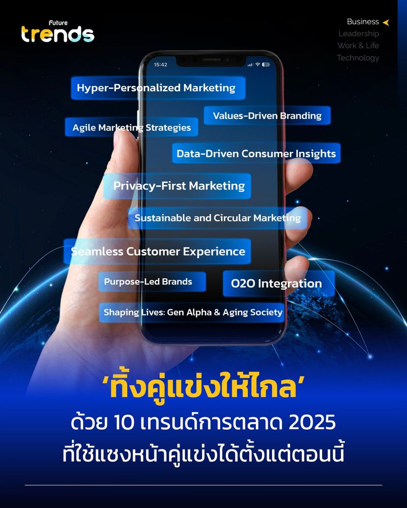 [Future Trends] ‘ทิ้งคู่แข่งให้ไกล’ ด้วย 10 เทรนด์การตลาด 2025 ที่ใช้แซงหน้าคู่แข่งได้ตั้งแต่ ...