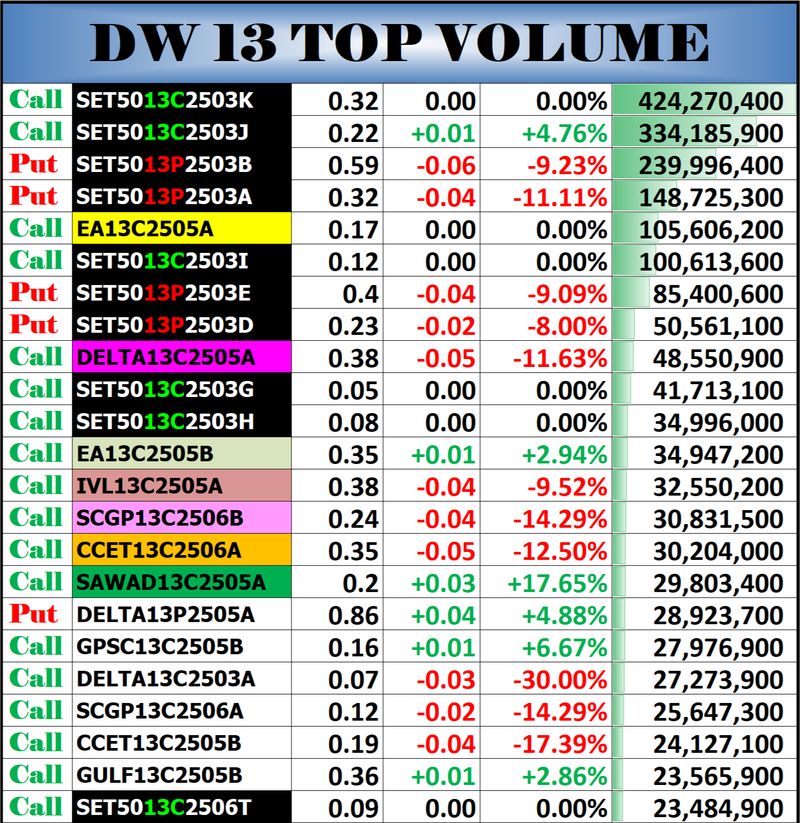 [@Newss] 🔥DW 13 TOP VOLUME 📅28/01/25 ==== ⭐SET⭐