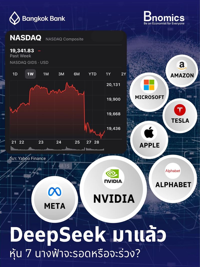 [Bnomics] Deep Seek: ดำดิ่งสู่สิ่งที่ไม่รู้ ค้นพบความจริง และกล้าที่จะถามให้เด็ดกว่าเดิม Dive ...