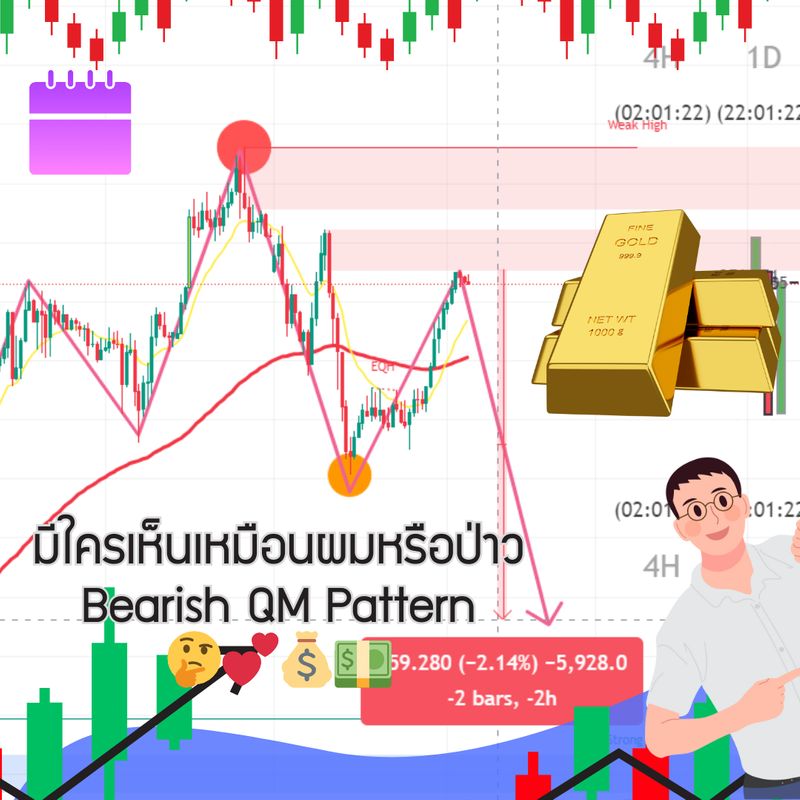[PassiveTrader พนักงานประจำก็เทรดได้] เช้าๆ วันที่ 29/01 และแล้ว สิ่ง ...