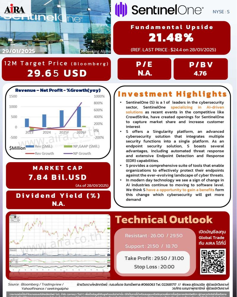[AIRA SECURITIES] 🔴 Global Stock 🗓️ 29.01.2025 #หุ้นแนะนำ NYSE : S ...