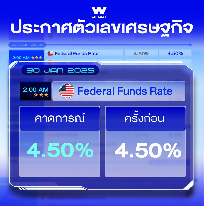[WINBOT] 🔔 คืนนี้ เวลา 02:00 น. ของวันพฤหัสบดี (ตามเวลาประเทศไทย) มีการประชุมของธนาคารกลางสหรัฐฯ ...