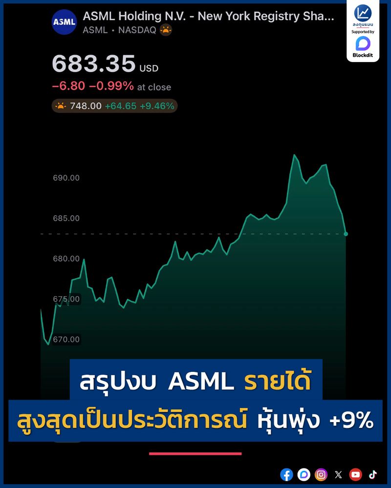 [ลงทุนแมน] สรุปงบ ASML รายได้สูงสุดเป็นประวัติการณ์ หุ้นพุ่ง +9% ASML ...